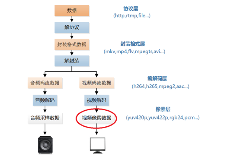 Python+FFmpeg视频处理入门 | 划水小能手